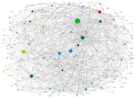 Twitter Explains How Tweet Ranking Algorithm Works
