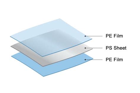Ps Pe Professional Plastic Sheet Manufacturer Thermoforming Petpp