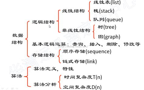 linux c 数据结构——队列 数据结构 队列 linux实现 csdn博客