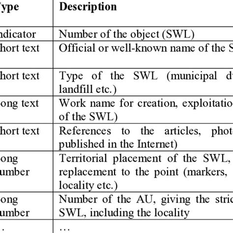 Class Structure Table Т1 Attributes Download Scientific Diagram
