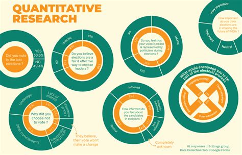 Vote Design Research Behance