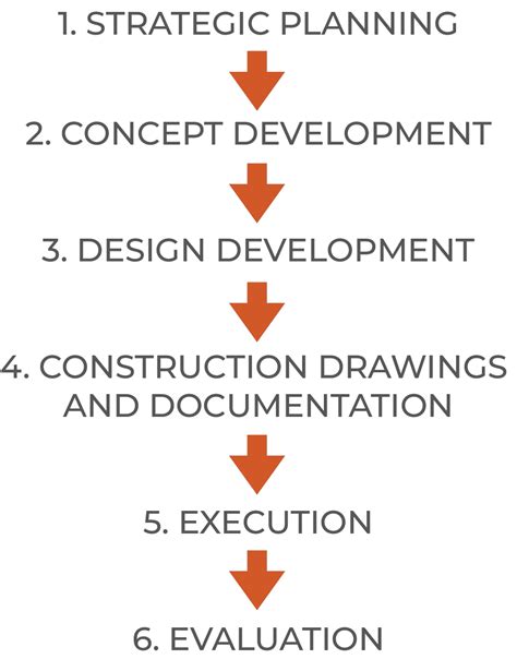 The 6 Phases Of The Interior Design Process