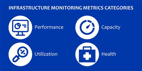The Complete Guide To Infrastructure Performance Monitoring Ipm Virtana