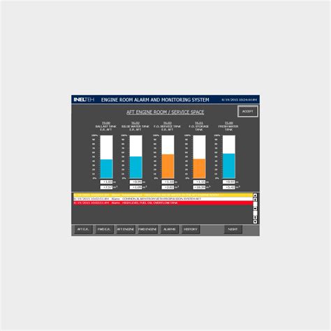 Alarm And Monitoring System