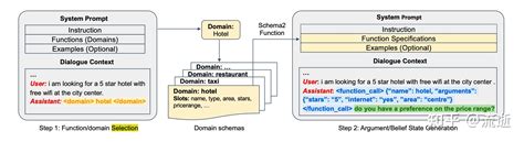 Llm Agent：function Call 调用外部工具 知乎