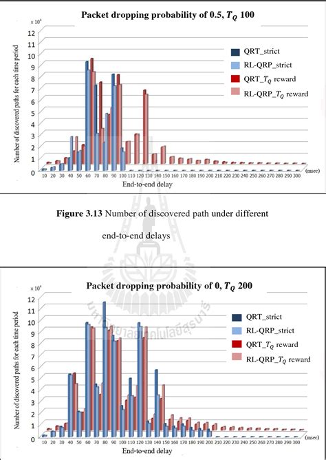 Figure 313 From Rl Based Routing In Biomedical Mobile Wireless Sensor Networks Using Trust And
