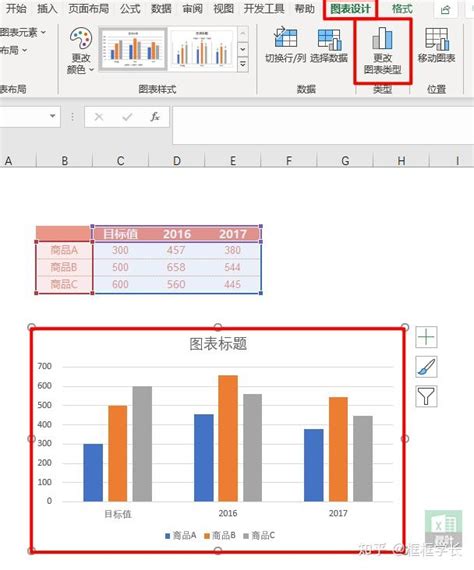 Excel做图表时，数据相差太悬殊的话，怎么把图表做好看？ 知乎