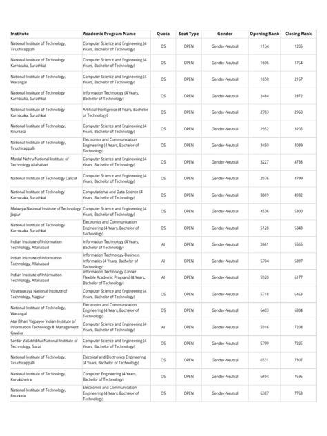 Open Gender Neutral Csab 1 Pdf Physical Sciences Engineering