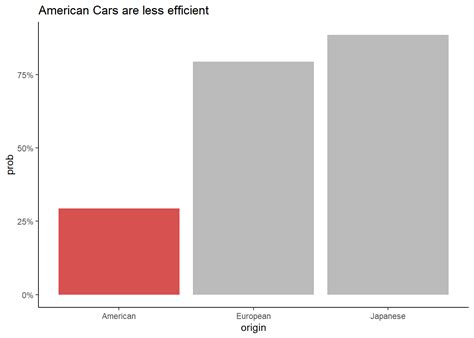 Machine Learning With R Notes Classification