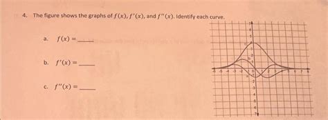 Solved 4 The Figure Shows The Graphs Of F X F′ X And