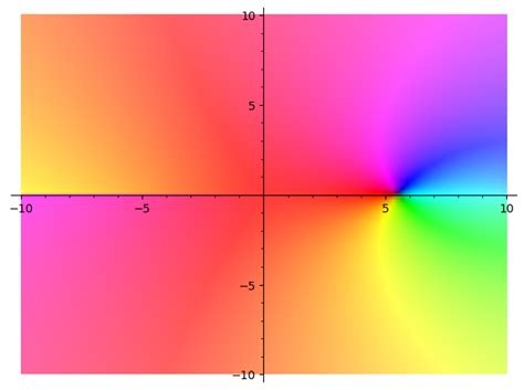 Cannot Evaluate Symbolic Expression To A Numerical Value Asksage