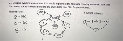Solved Design A Synchronous Counter That Would Implement The