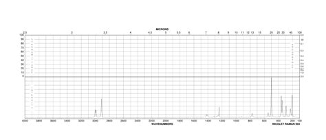 Methylphosphonic Dichloride676 97 1 Raman Spectrum