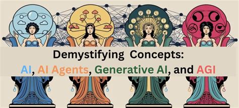 🌟 Demystifying Ai Concepts Ai Ai Agents Generative Ai And Agi 🌟