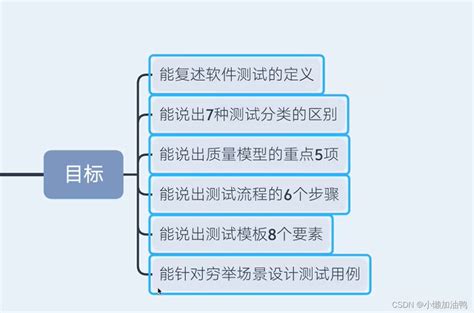 黑马软件测试基础教程笔记 黑马测试笔记 csdn博客