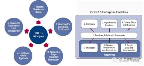 对比解析dama与dcmm等七大主流数据治理框架 开发者社区 阿里云