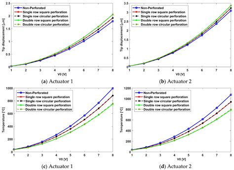 Applied Sciences Free Full Text Modeling And Design Enhancement Of Electrothermal Actuators