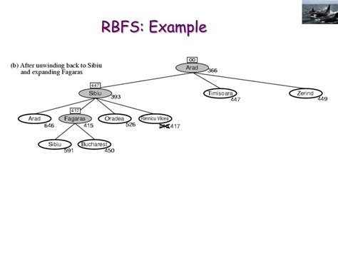 ppt heuristic search powerpoint presentation free download id 5139639