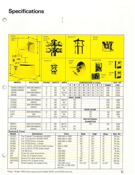 Old Fs Spec Sheet Would Guess Around 1950 1960 With The 7 12 Xt22 R