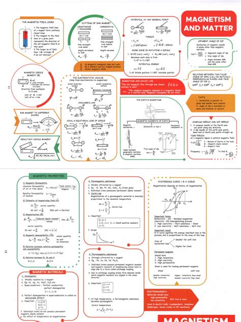 2 Mind Map Physics Xii Pdf