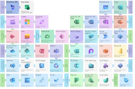 Microsoft 365 Applecart Digital Microsoft 365 Digital