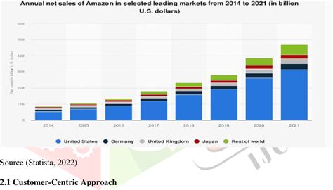 Figure 1 From Personalization At Scale Data Driven Approaches For
