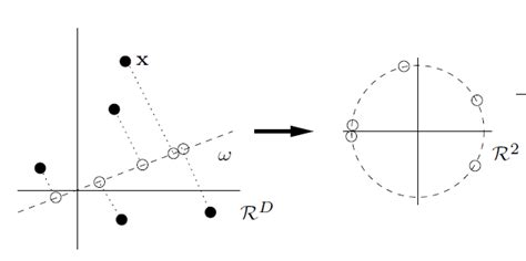 随机傅里叶特征random Fourier Features 码上快乐