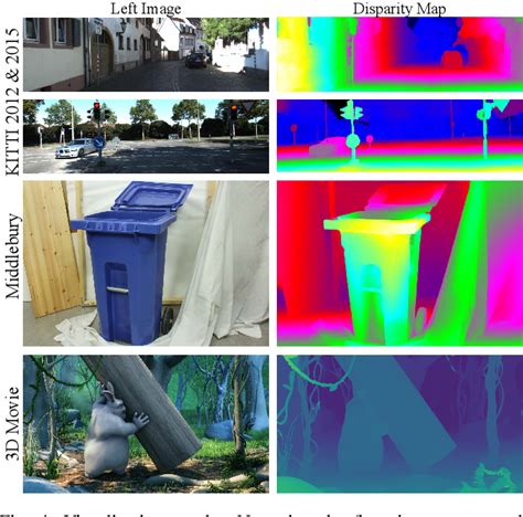 Figure 1 From Robust Stereo Matching With An Unfixed And Adaptive