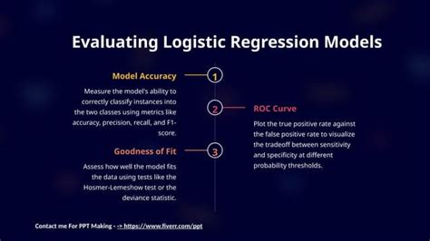 Logistic Regression In Data Science Presentation Pptx