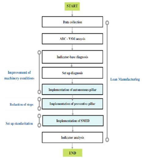 Proposed Model Process Download Scientific Diagram