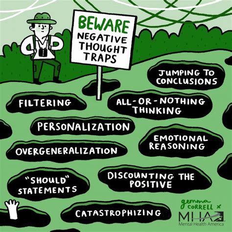 Thinking Errors Reza Nejad Phd Maps