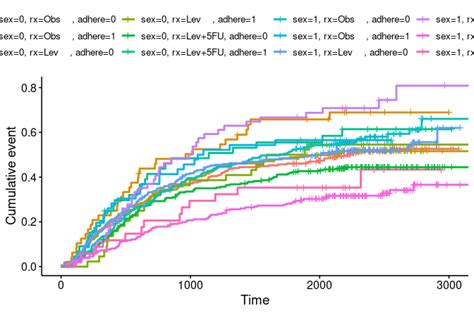 Inverting Op Amp With 60 Degree Phase Shift Instead Of 180 Electrical