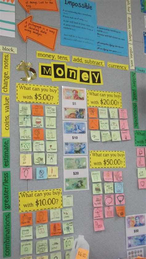 Money Display What Can You Buy Matemática Sistema Monetario
