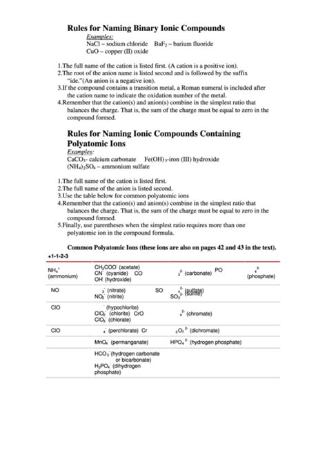 Rules Sheet For Naming Binary Ionic Compounds Printable Pdf Download