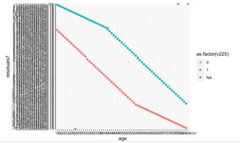 Lm How To Calculate Residuals In R Stack Overflow