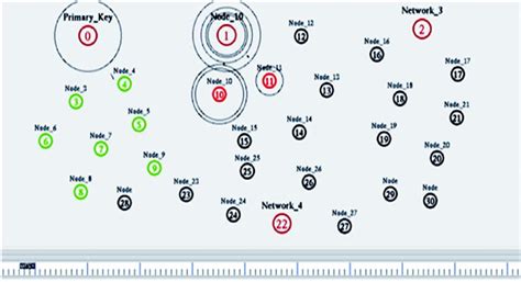 Assigning Node ID And Primary Key Download Scientific Diagram