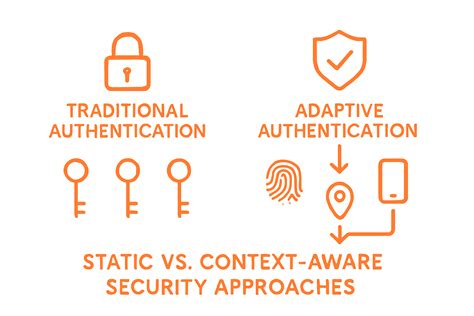 Why Choose Adaptive Authentication For Secure Access