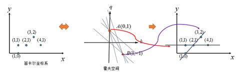 Opencv Python——第21章：霍夫hough直线变换（直线检测）python Opencv 霍夫直线 Csdn博客