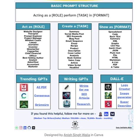 Dr Ganapathi Pulipaka On Linkedin Bigdata Analytics Datascience Ai Machinelearning