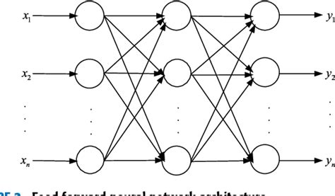 Figure 2 From A Fault Prediction Algorithm Based On Rough Sets And Back Propagation Neural