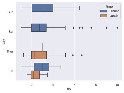 Pandas Exercise 7 Visualization Bonus Saltfarmers Blog