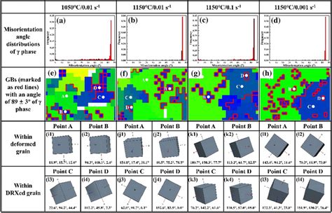 Misorientation Angle Distribution A B C D 89 ± 3° Gbs Distribution
