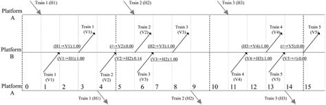 An Illustration Of The Timetable Synchronization Of Simple Example