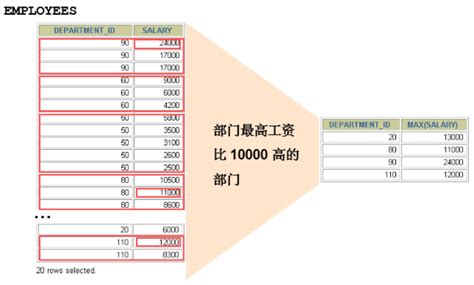 详细介绍mysql中的聚合函数和select语句的执行过程select Group By Csdn博客