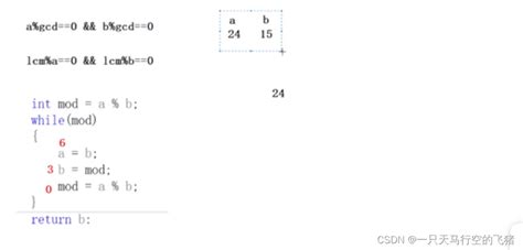 c语言 · 最大公约数与最小公倍数求解【各类方法集合】 7 1 7 1 最大公约数和最小公倍数 csdn博客