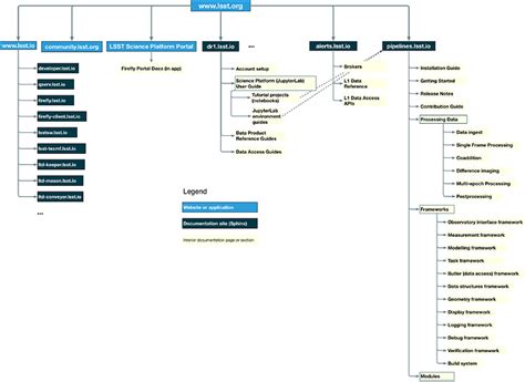 Adding End User Documentation To The Product Tree Data Management