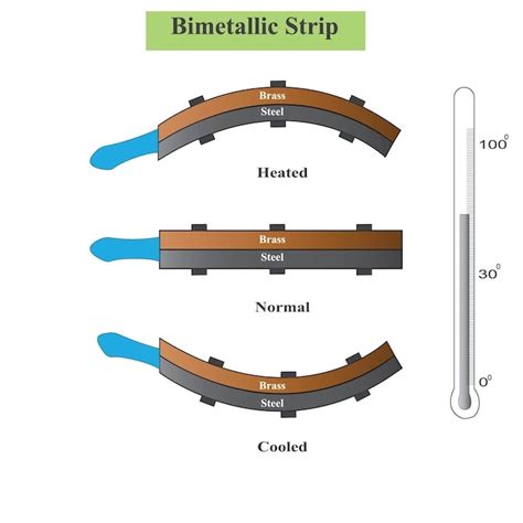 Bimetallic Khám Phá Ý Nghĩa Và Ứng Dụng Tuyệt Vời
