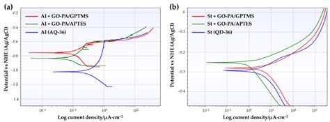 Ijms Free Full Text Waterborne Eco Sustainable Solgel Coatings