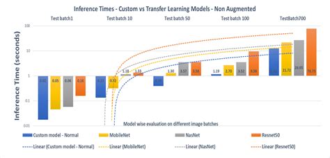 github sabeesh90 efficient deep learning casting defect detection