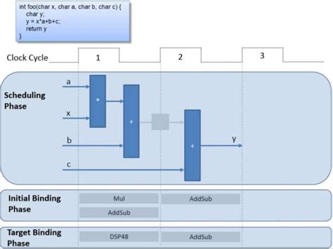 Fpga Based Edge Detection Using Hls
